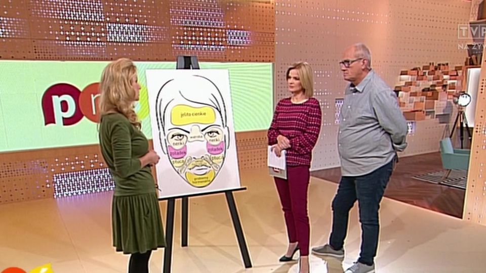 Chińska mapa twarzy